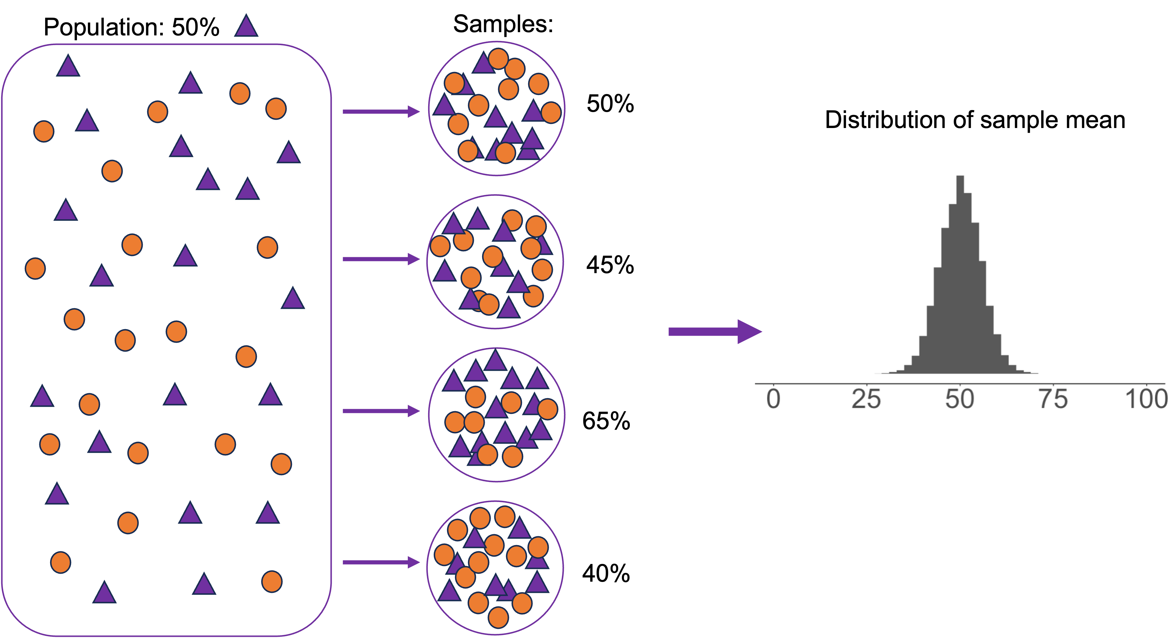SOCIOL 333 - Hypothesis tests pt 3
